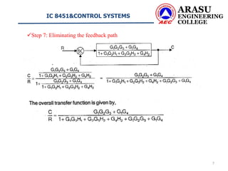 Block diagram reduction technique | PPTX