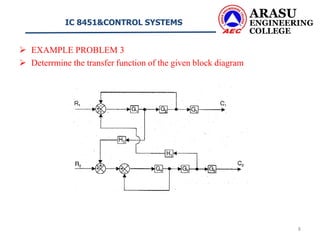 Block diagram reduction technique | PPTX