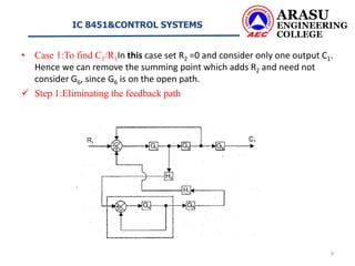 Block diagram reduction technique | PPTX