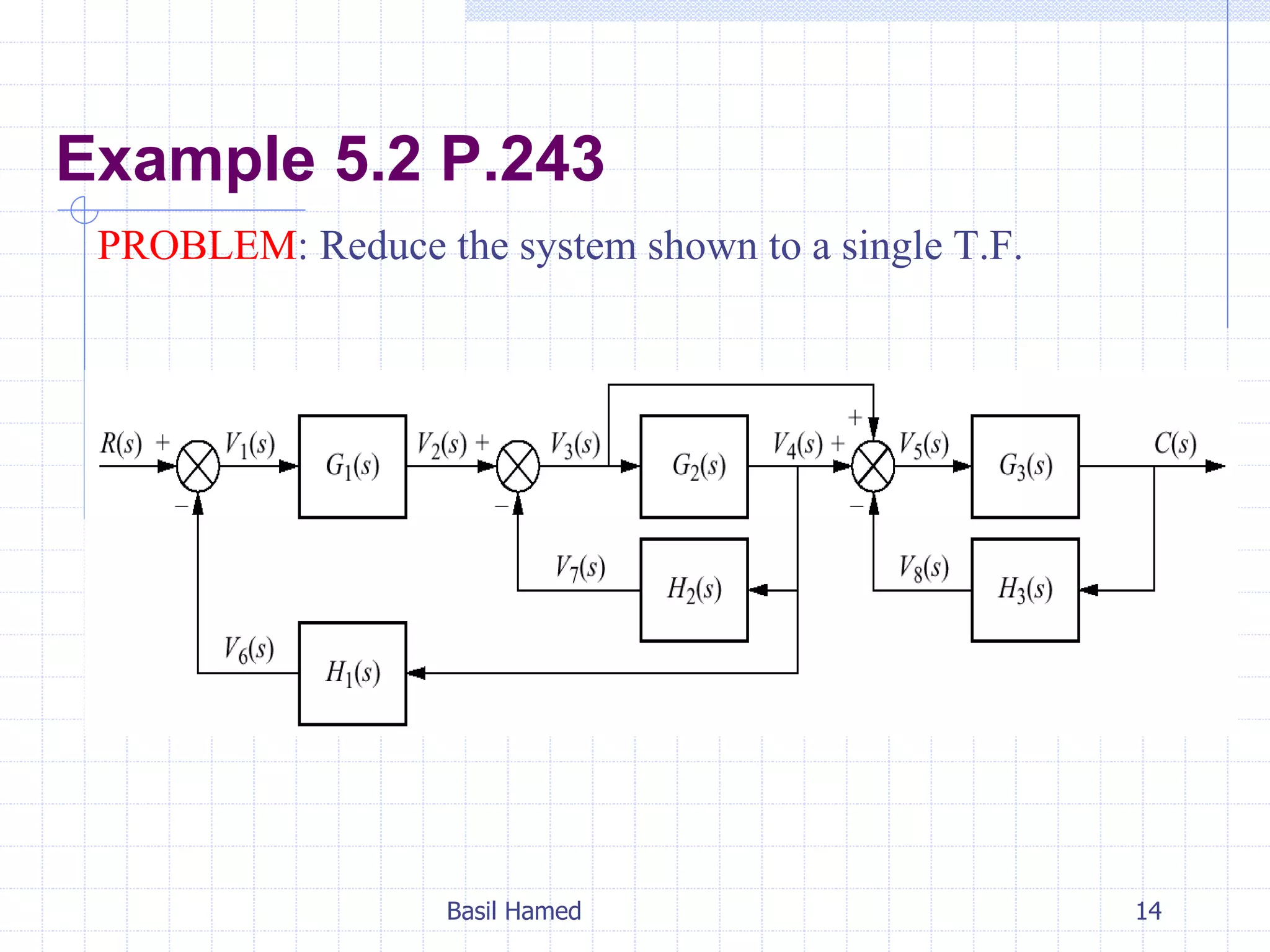 Block diagram Reduction.ppt