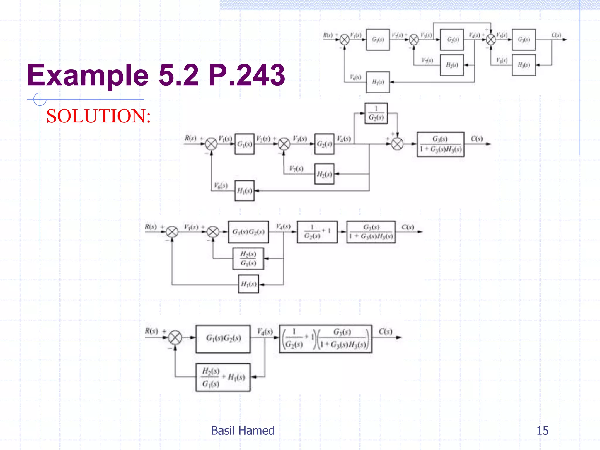 Block diagram Reduction.ppt