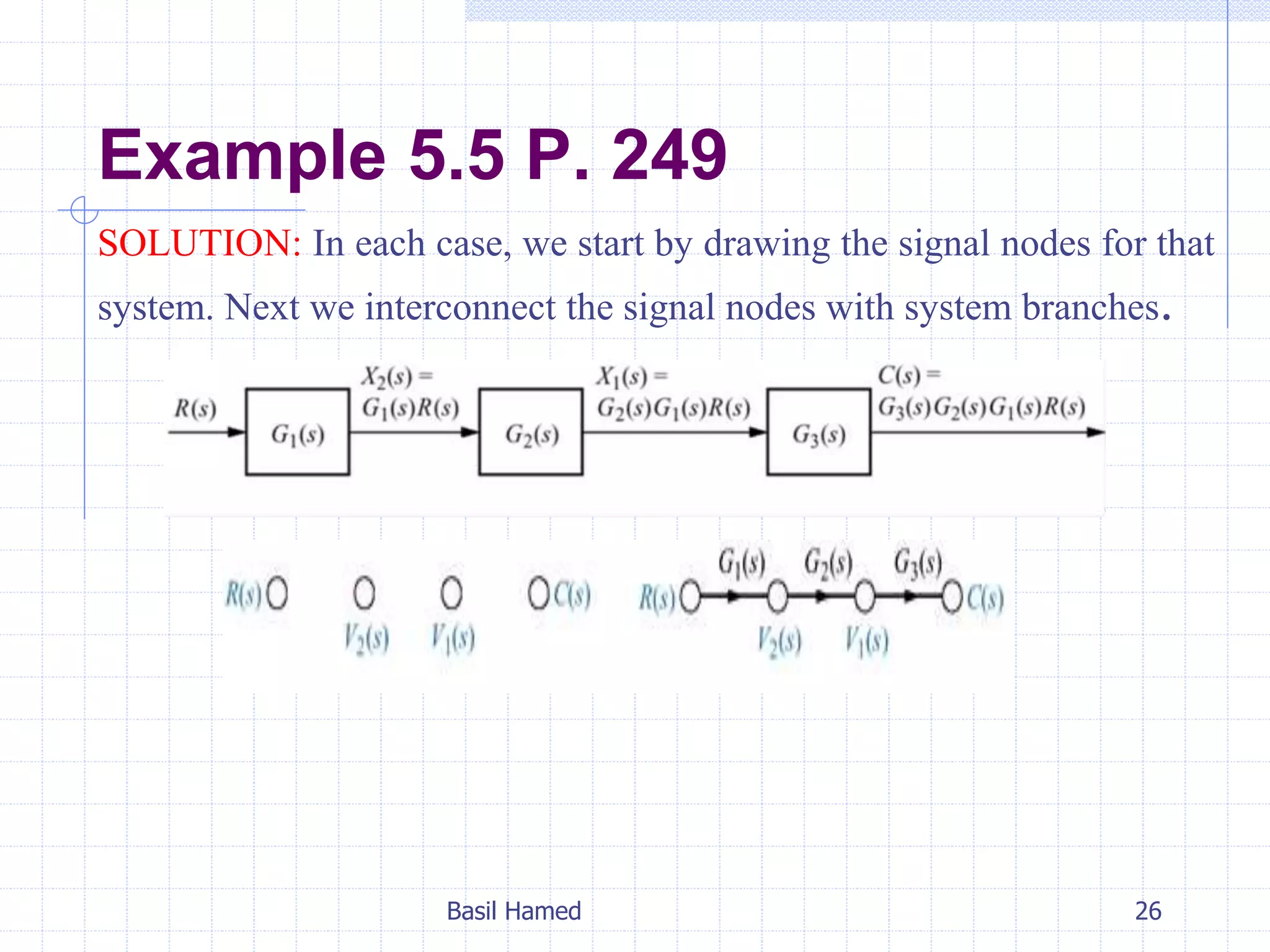 Block diagram Reduction.ppt
