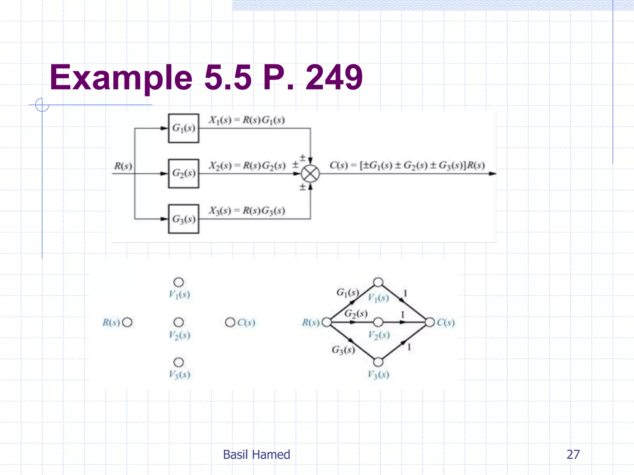 Block diagram Reduction.ppt