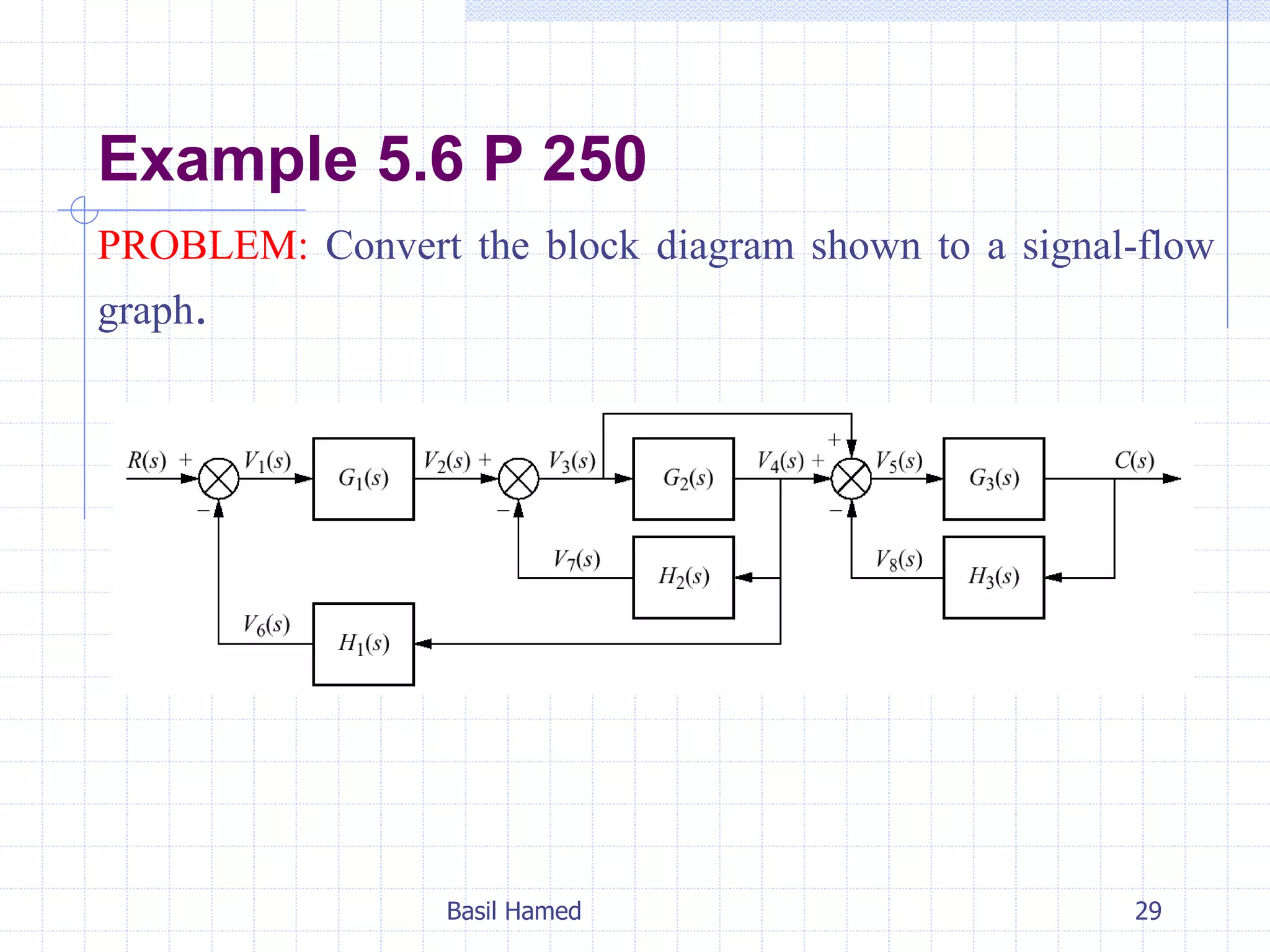Block diagram Reduction.ppt