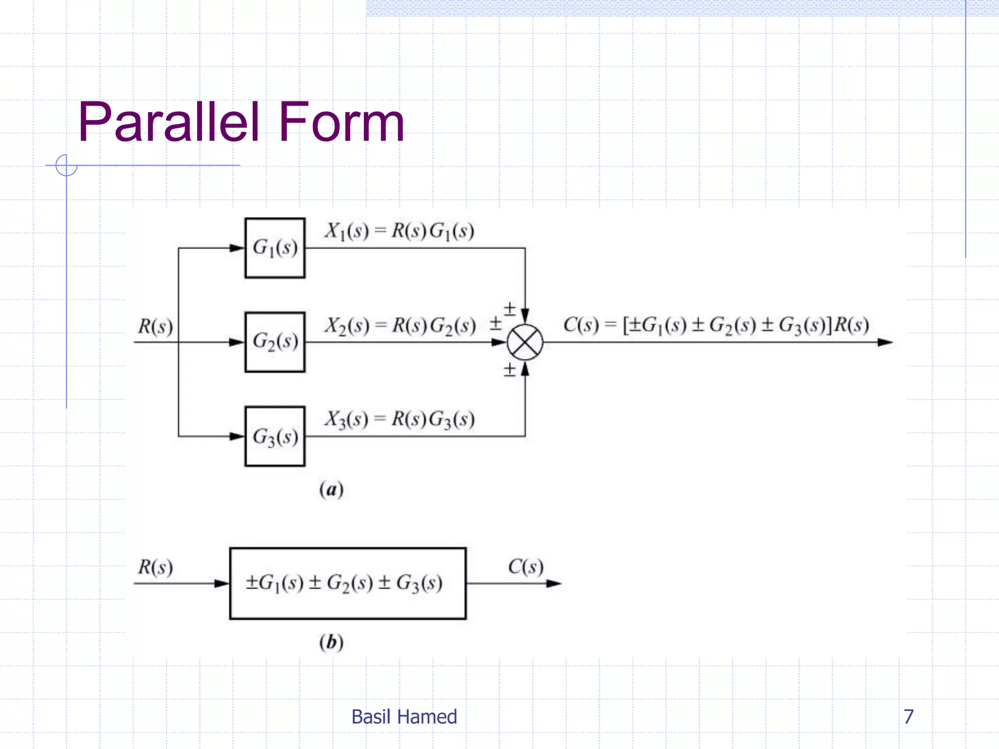 Block diagram Reduction.ppt