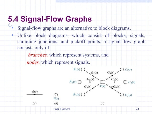 Block diagram Reduction.ppt