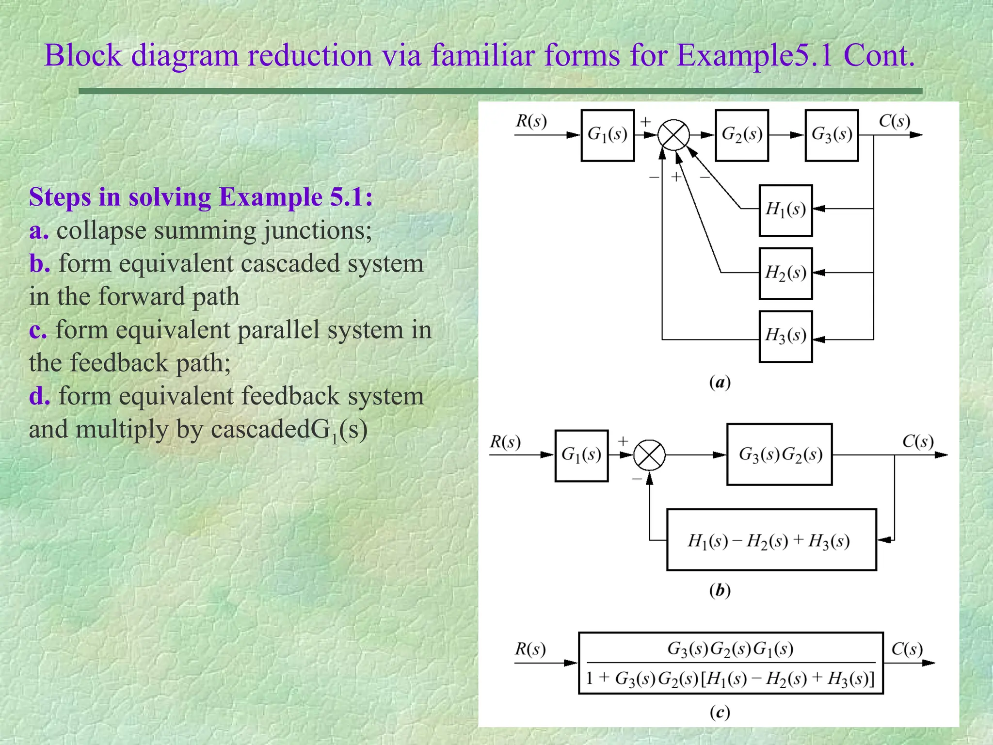 BLOCK DIAGRAM REDUCTION.pptx.............. | PPTX