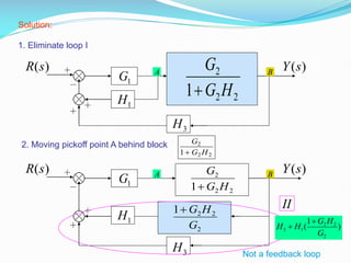 Comprehensive Guide to Block Diagram Reduction in Control System ...
