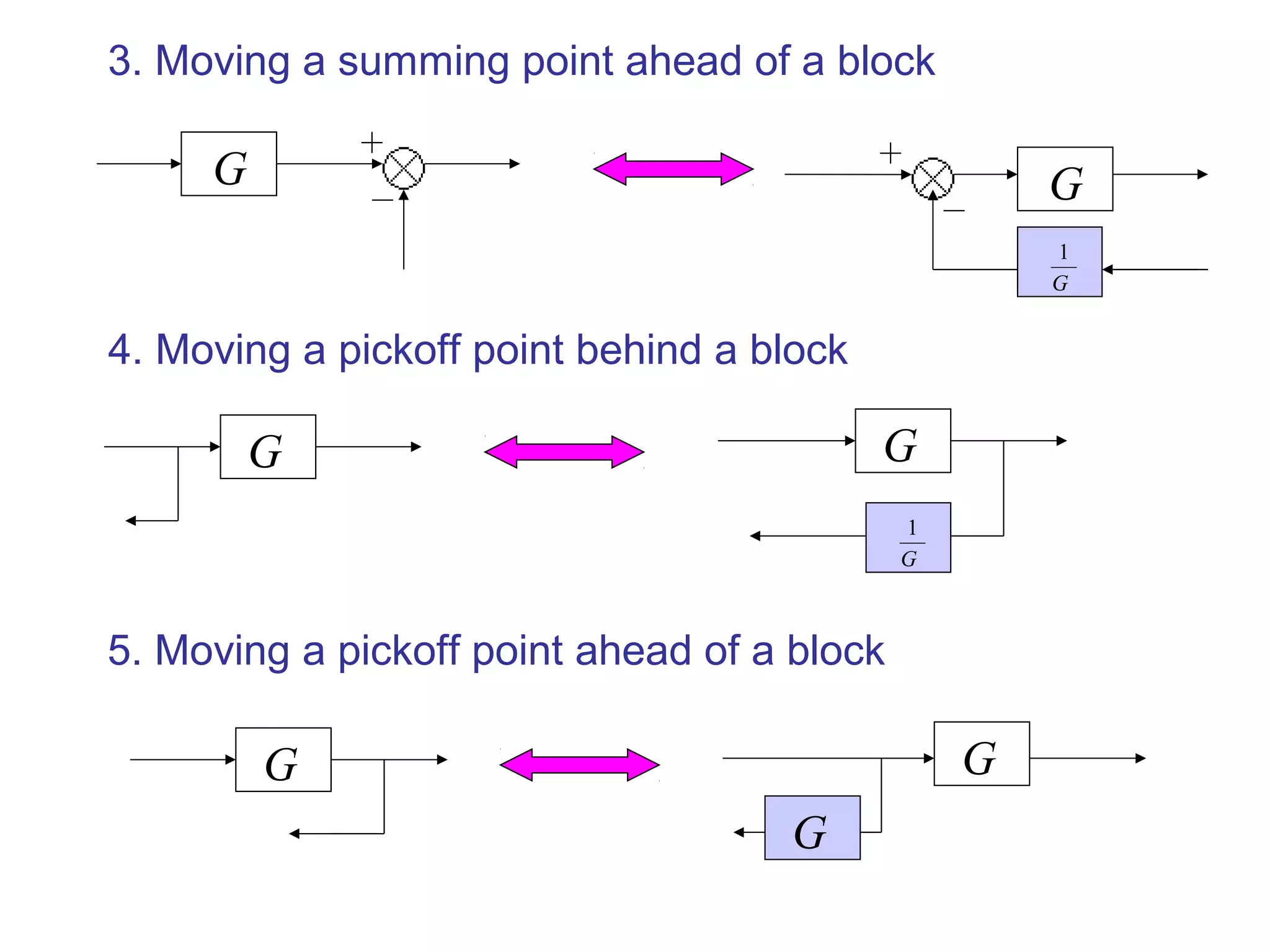 blockdiagramreductiontechniques-170127131435.pdf | Science