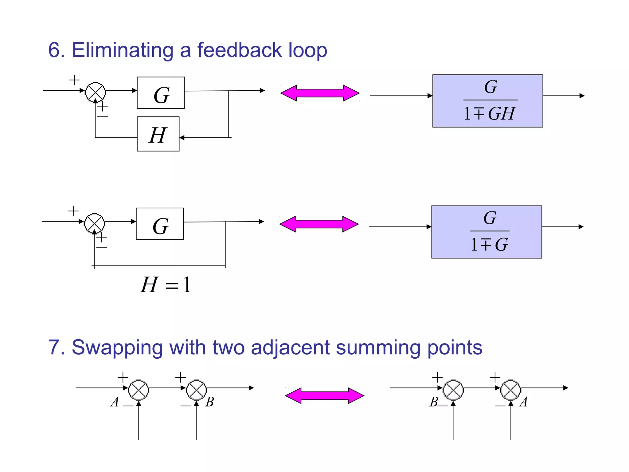 blockdiagramreductiontechniques-170127131435.pdf | Science