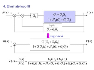 blockdiagramreductiontechniques-170127131435.pdf | Science
