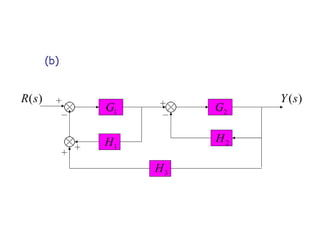 blockdiagramreductiontechniques-170127131435.pdf | Science