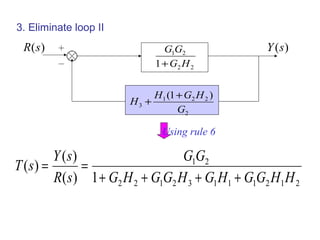 blockdiagramreductiontechniques-170127131435.pdf | Science