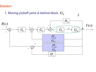 blockdiagramreductiontechniques-170127131435.pdf | Science
