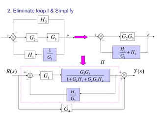 blockdiagramreductiontechniques-170127131435.pdf | Science