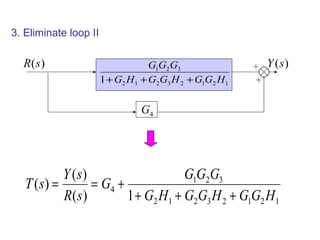 blockdiagramreductiontechniques-170127131435.pdf | Science