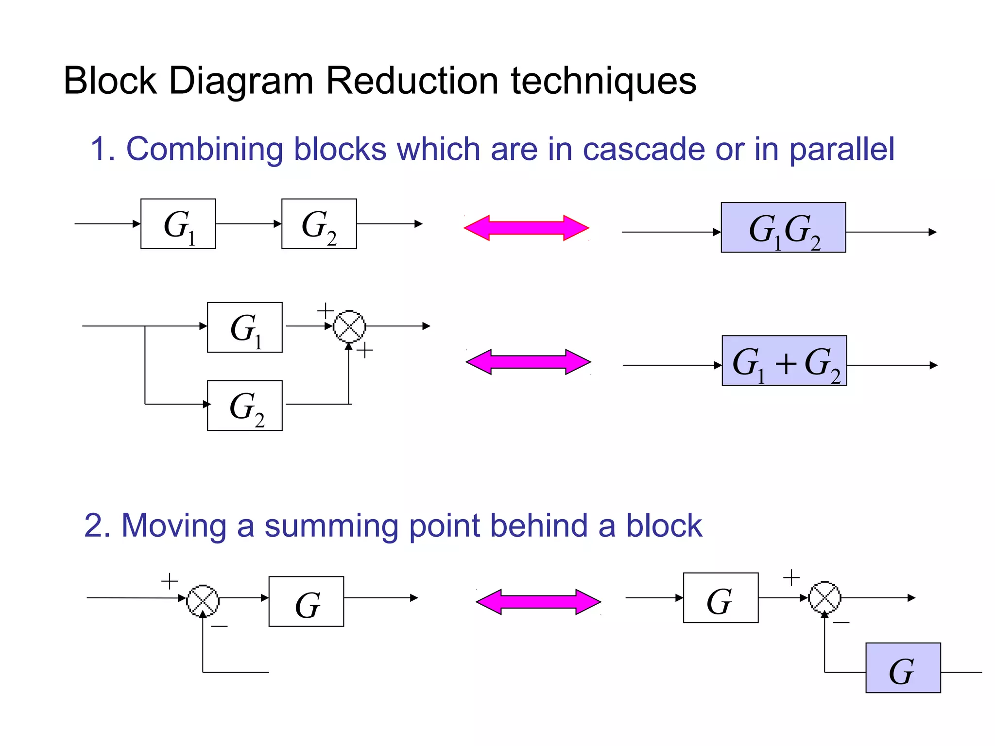 Block diagram reduction techniques | PPT