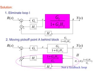 Block diagram reduction techniques | PPT