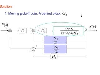 Block diagram reduction techniques | PPT