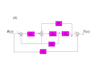 Block diagram reduction techniques | PPT