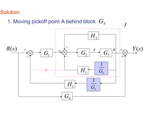 Block diagram reduction techniques | PPT