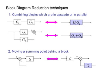 Block diagram reduction techniques | PPT