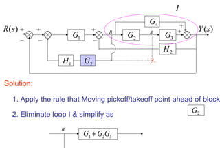 Block diagram reduction techniques | PPT