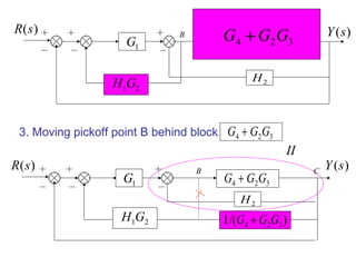 Block diagram reduction techniques | PPT