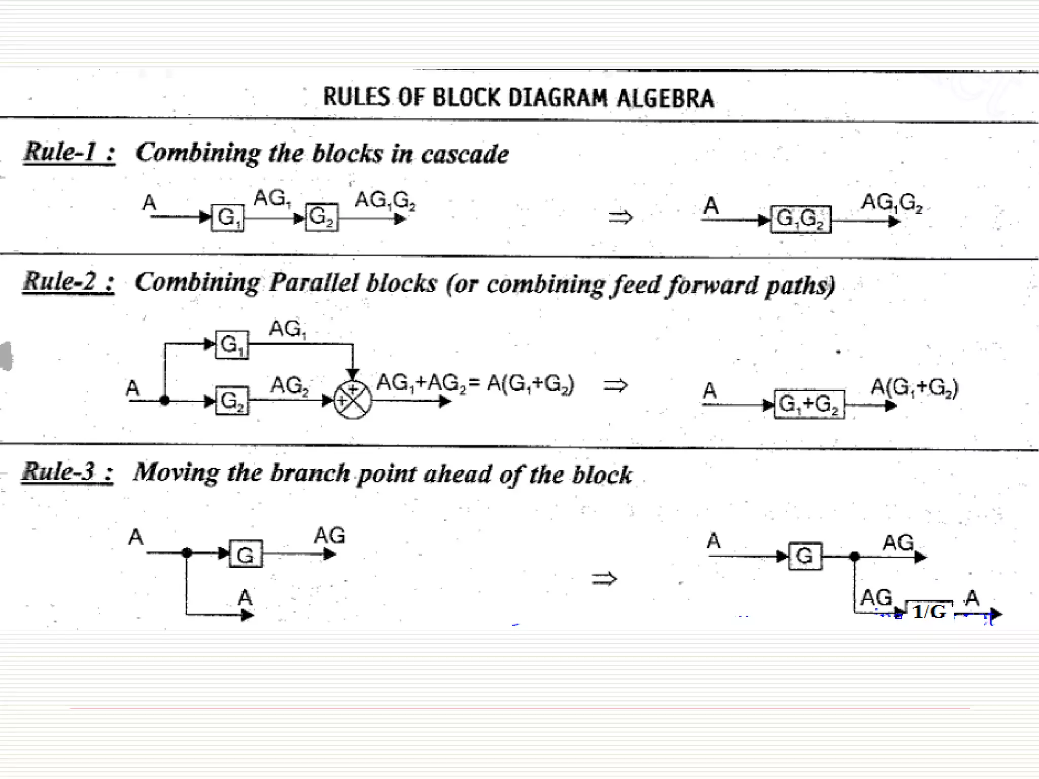 Block diagram reduction techniques | PDF