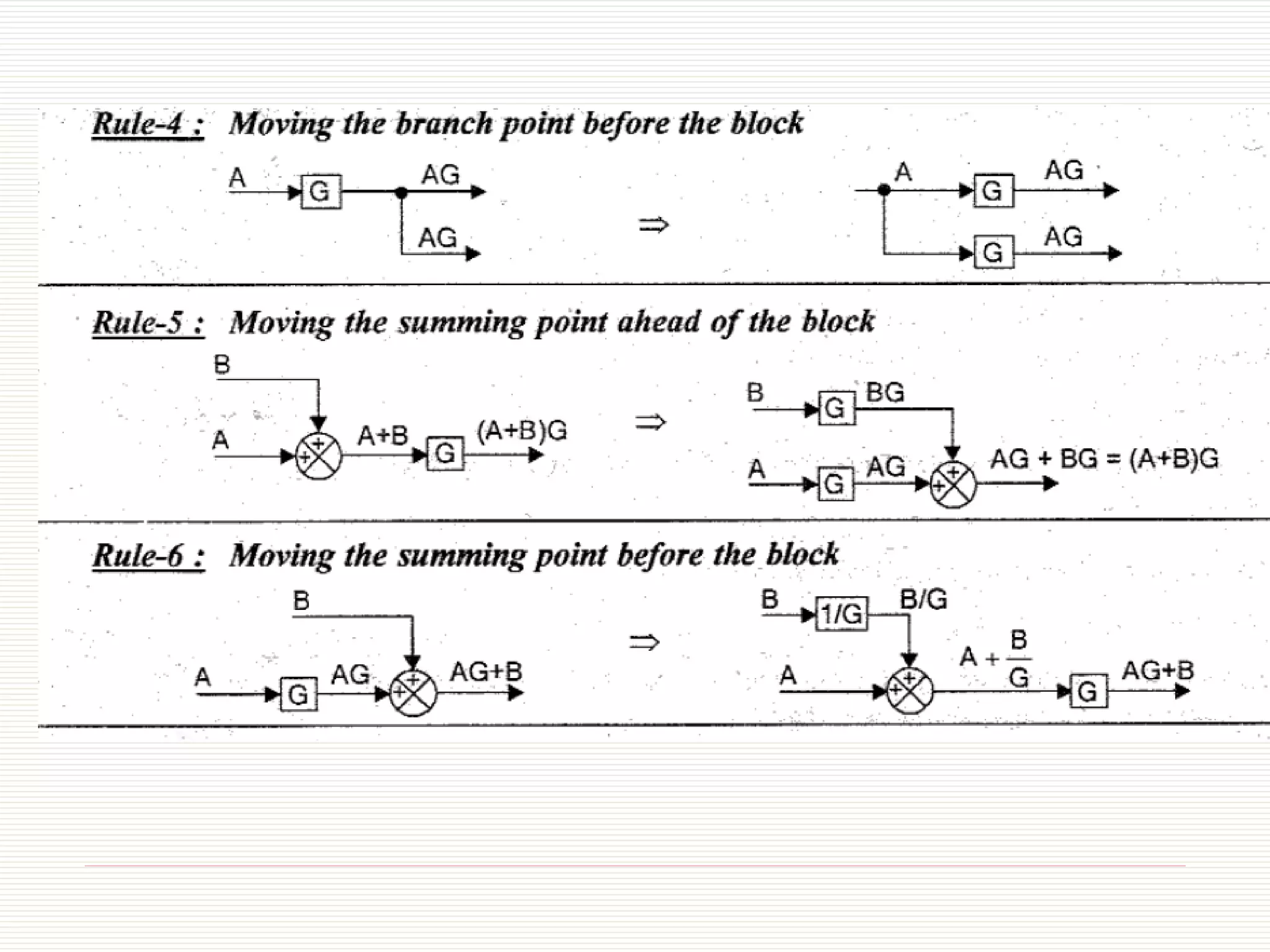 Block diagram reduction techniques | PDF
