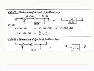 Block diagram reduction techniques | PDF