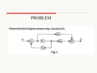 Block diagram reduction techniques | PDF