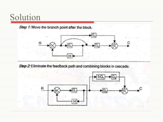 Block diagram reduction techniques | PDF
