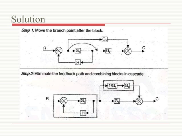Block diagram reduction techniques | PDF