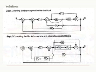 Block diagram reduction techniques | PDF