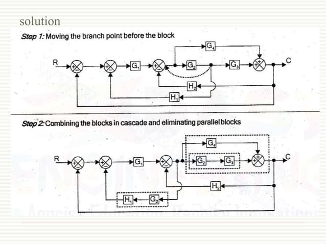 Block diagram reduction techniques | PDF