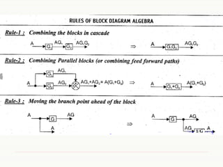 Block diagram reduction techniques | PDF