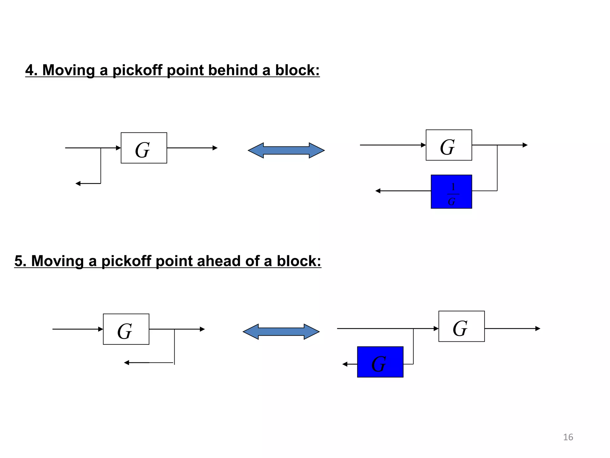 Block diagram representation | PPTX