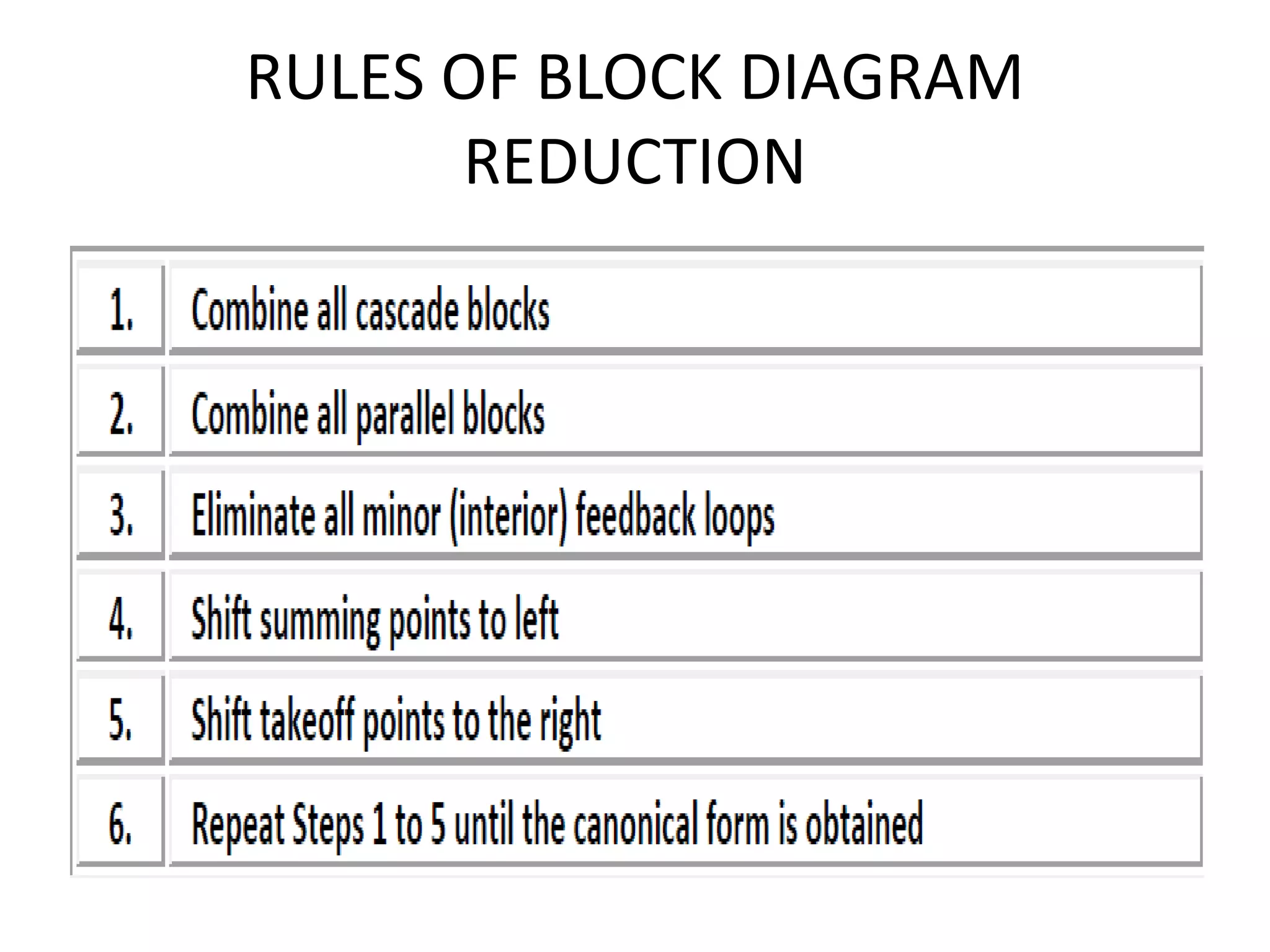 Block diagram representation | PPTX