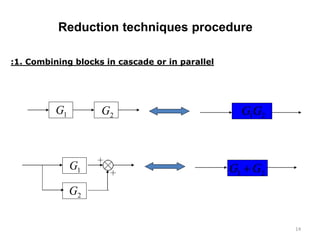 Block diagram representation | PPT