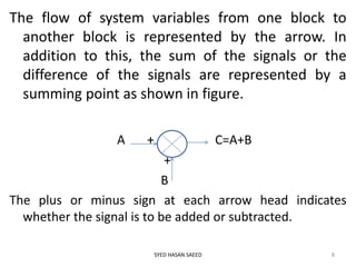 Block diagram representation 3 | PPT