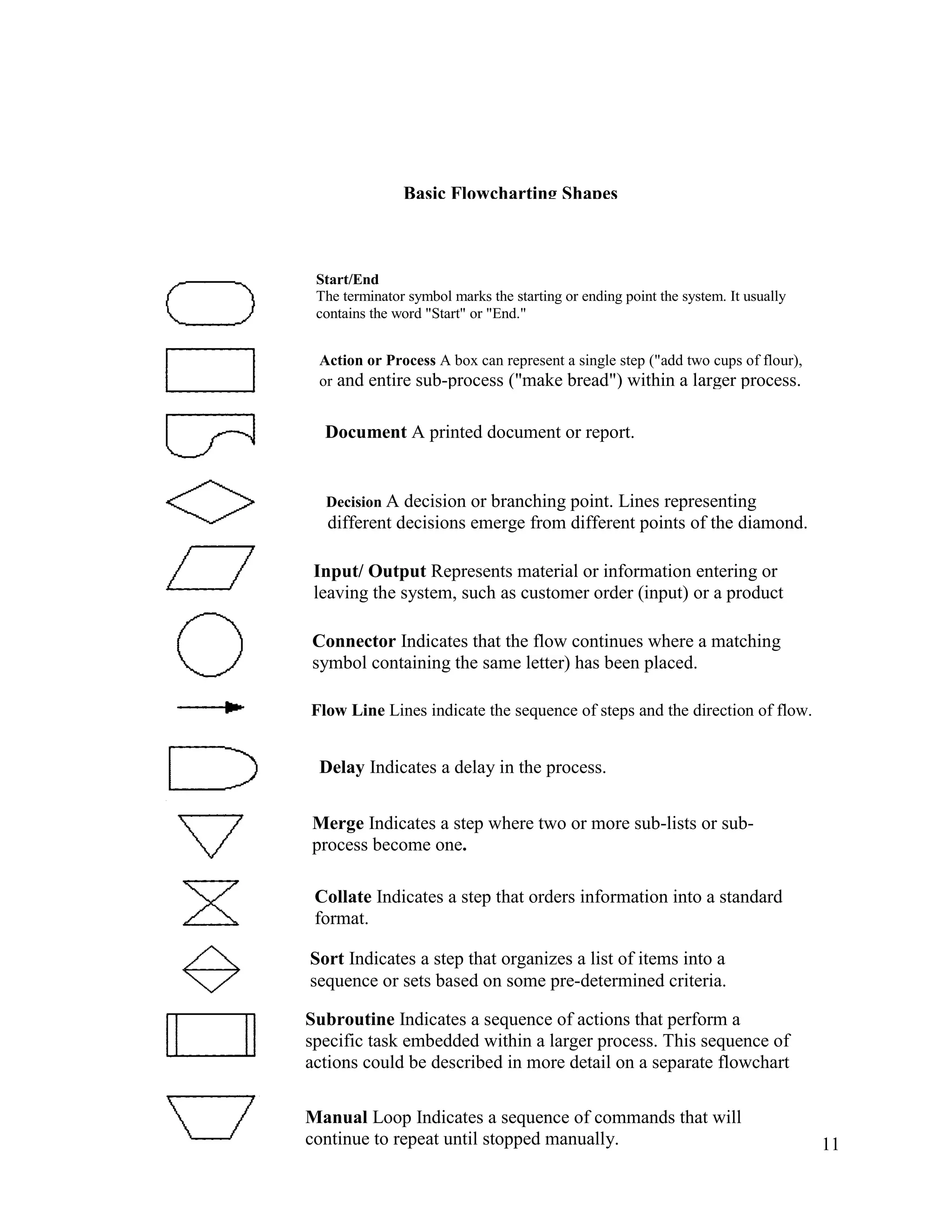 Block diagrams | PDF