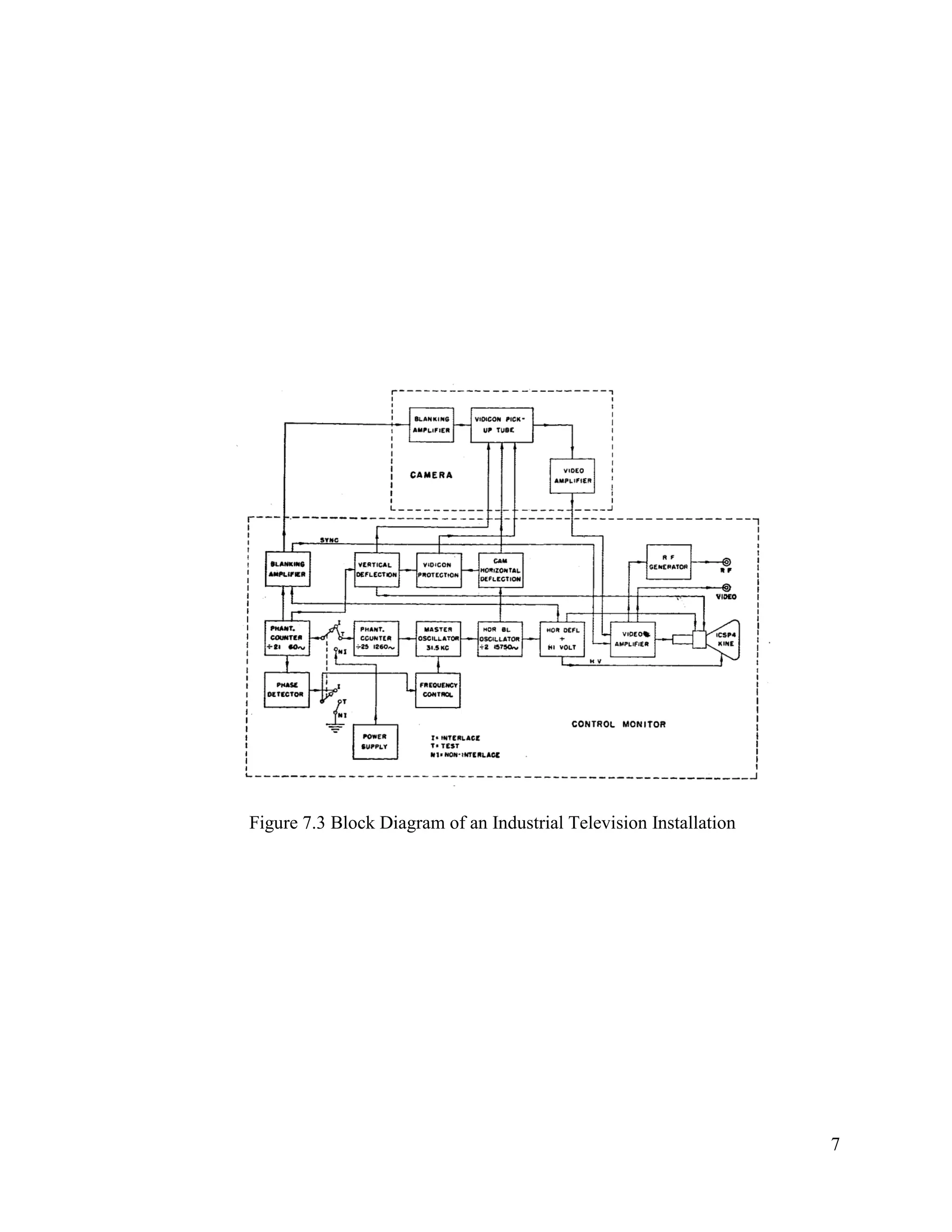Block diagrams | PDF