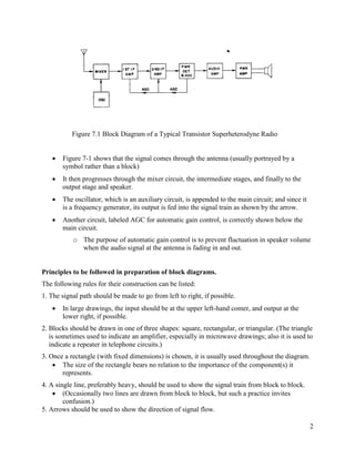 Block diagrams | PDF