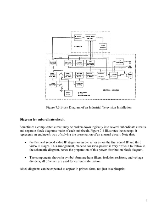 Block diagrams | PDF