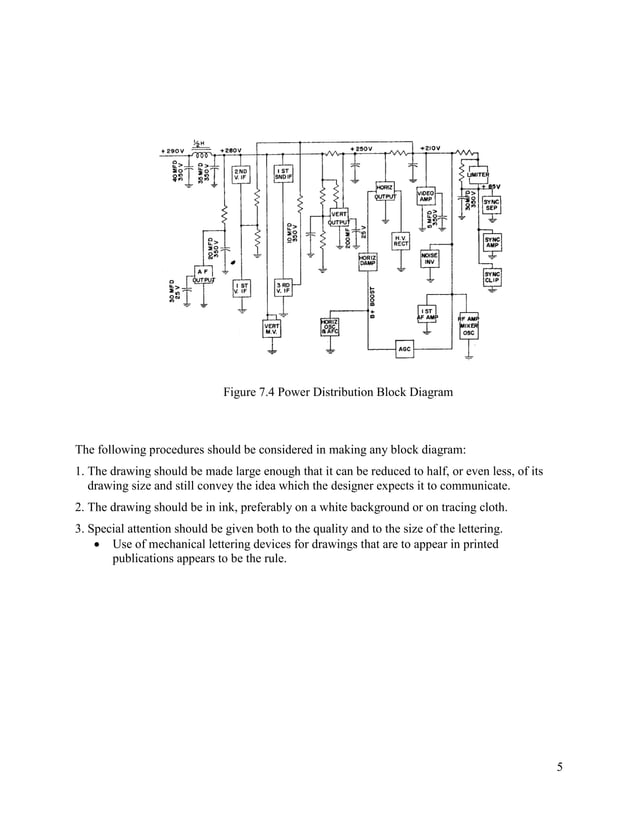 Block diagrams | PDF