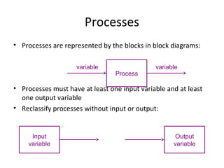 Block diagrams | PPT