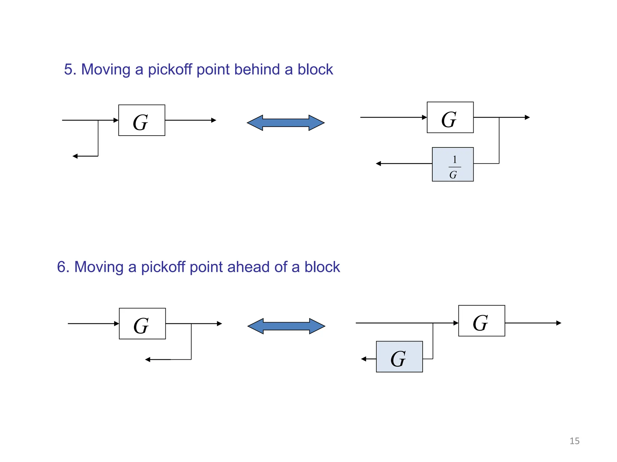 Block diagrams.ppt | Free Download