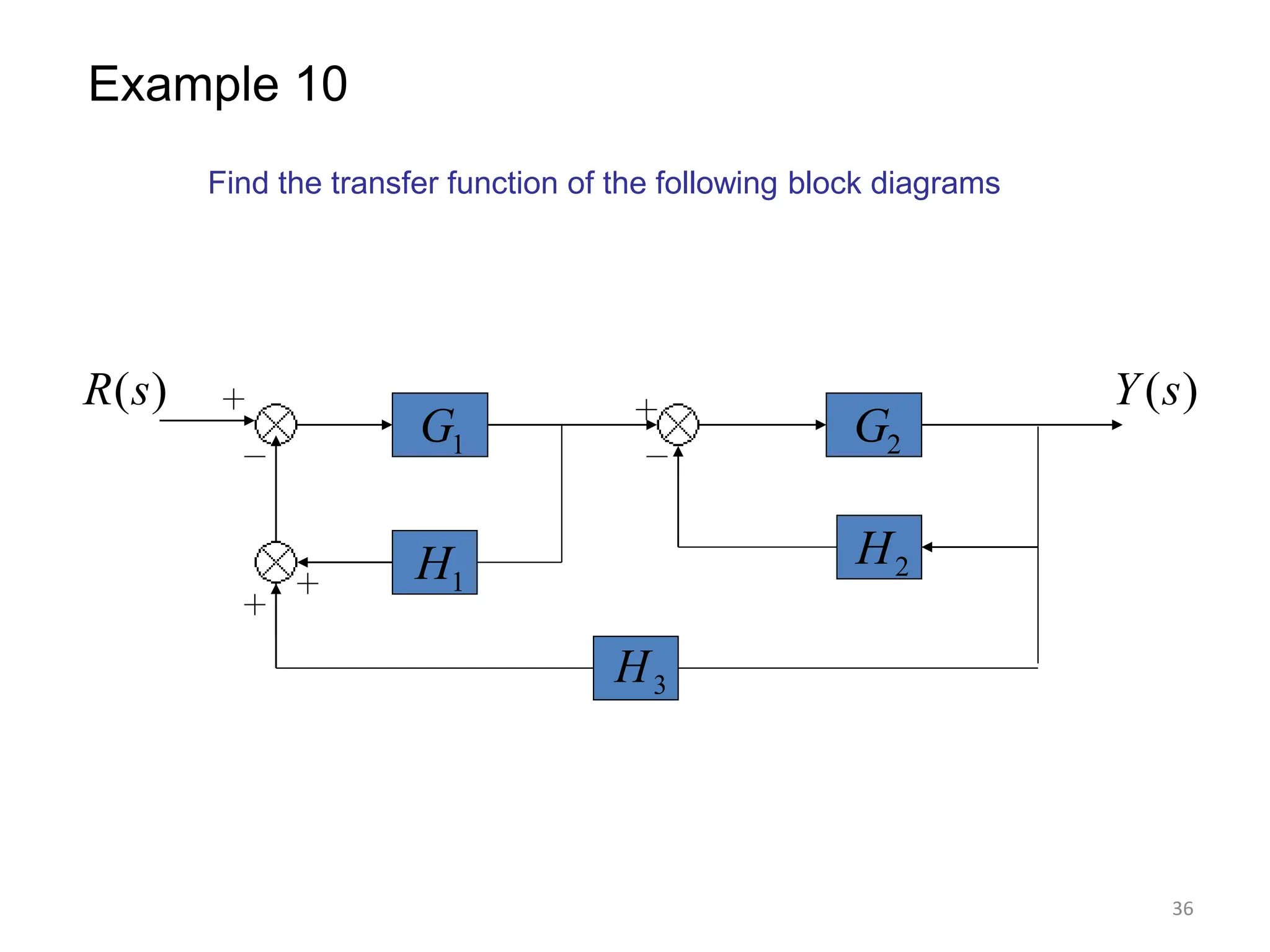Block diagrams.ppt