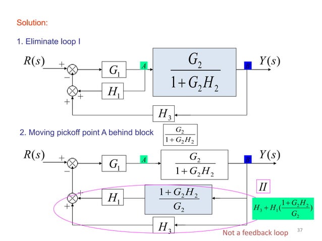 Block diagrams.ppt | Free Download